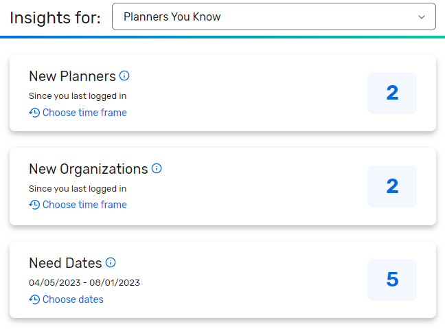 Reviewing the Planner Navigator Dashboard