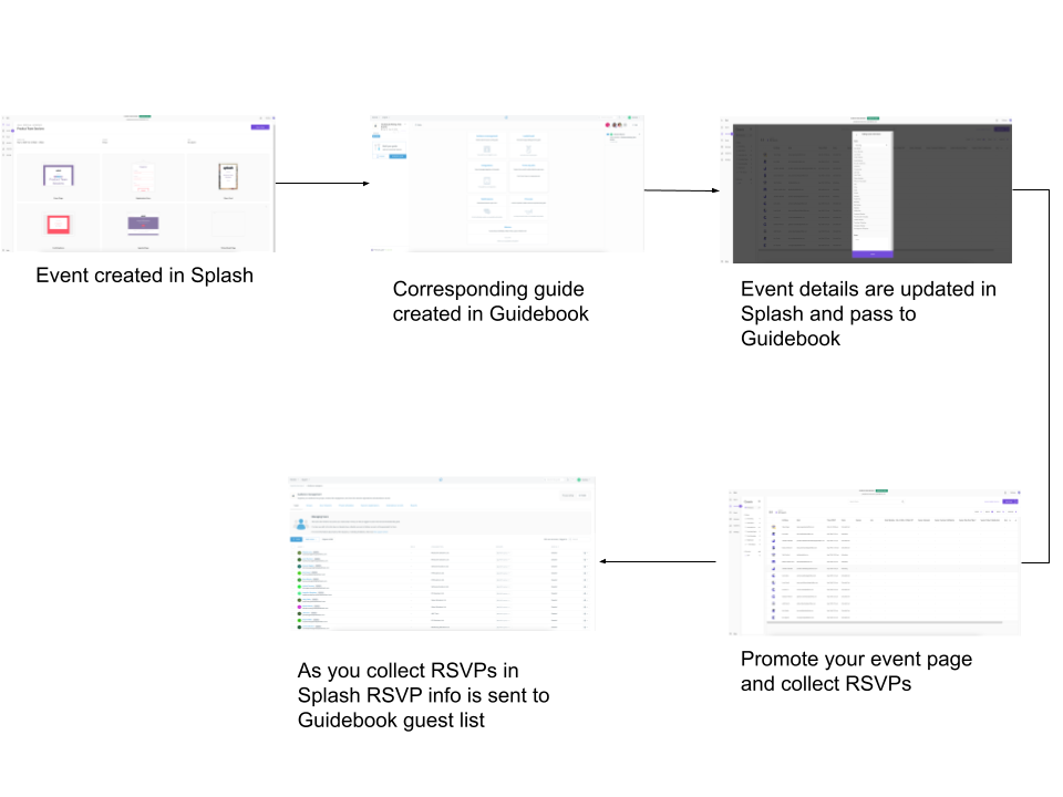 Guidebook Integration Guide